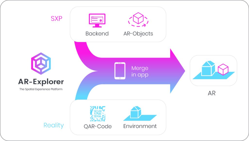 Home - www.ar-explorer.com