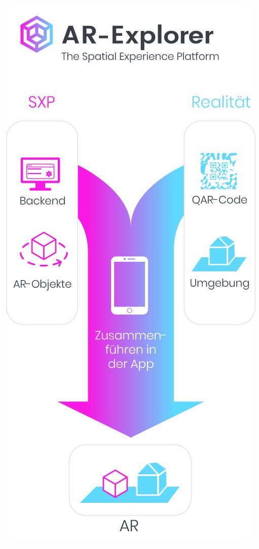 Home | www.ar-explorer.com