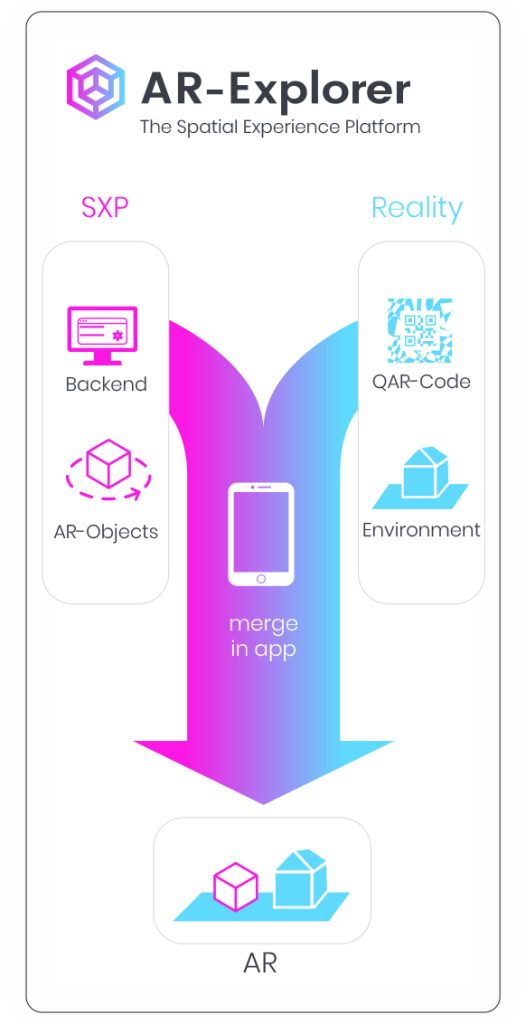 Home - www.ar-explorer.com